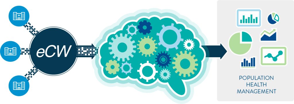 eClinicalWorks - Royal Jay